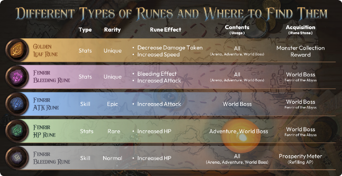 What are Runes in NFT RPG Game Nine Chronicles - ChainPlay.gg