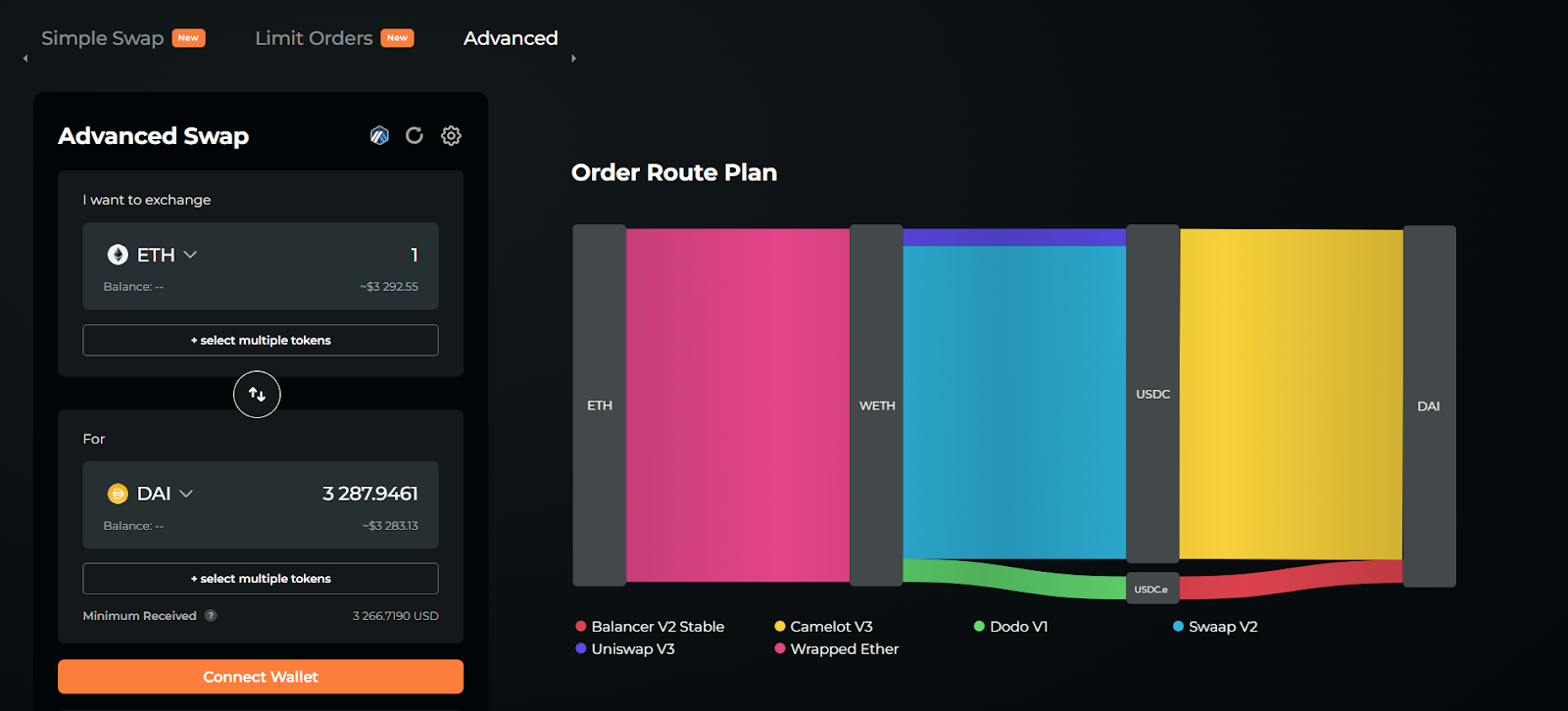 Odos Swap Overview: Is it a Good Investment Opportunity?