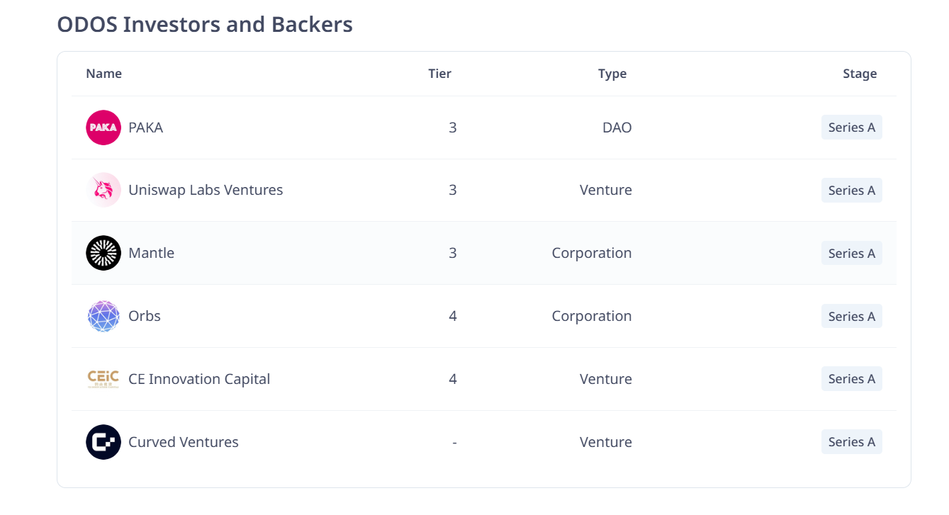 Odos Swap Overview: Is it a Good Investment Opportunity?