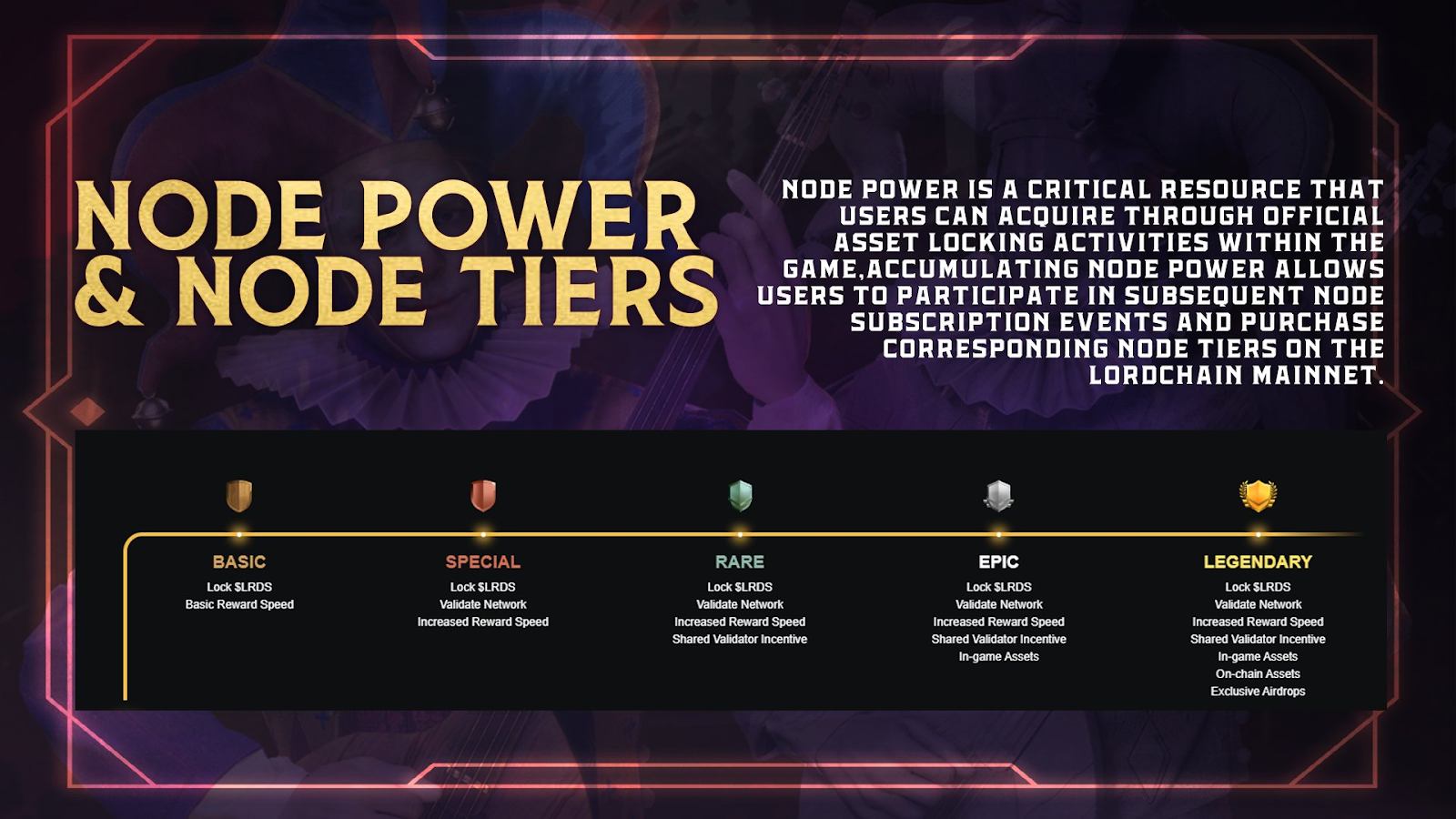 Understanding Node Power and Its Role in the LORDCHAIN Mainnet ...