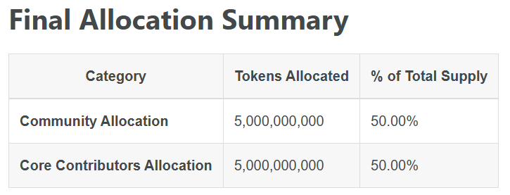 Odos Swap Overview: Is it a Good Investment Opportunity?