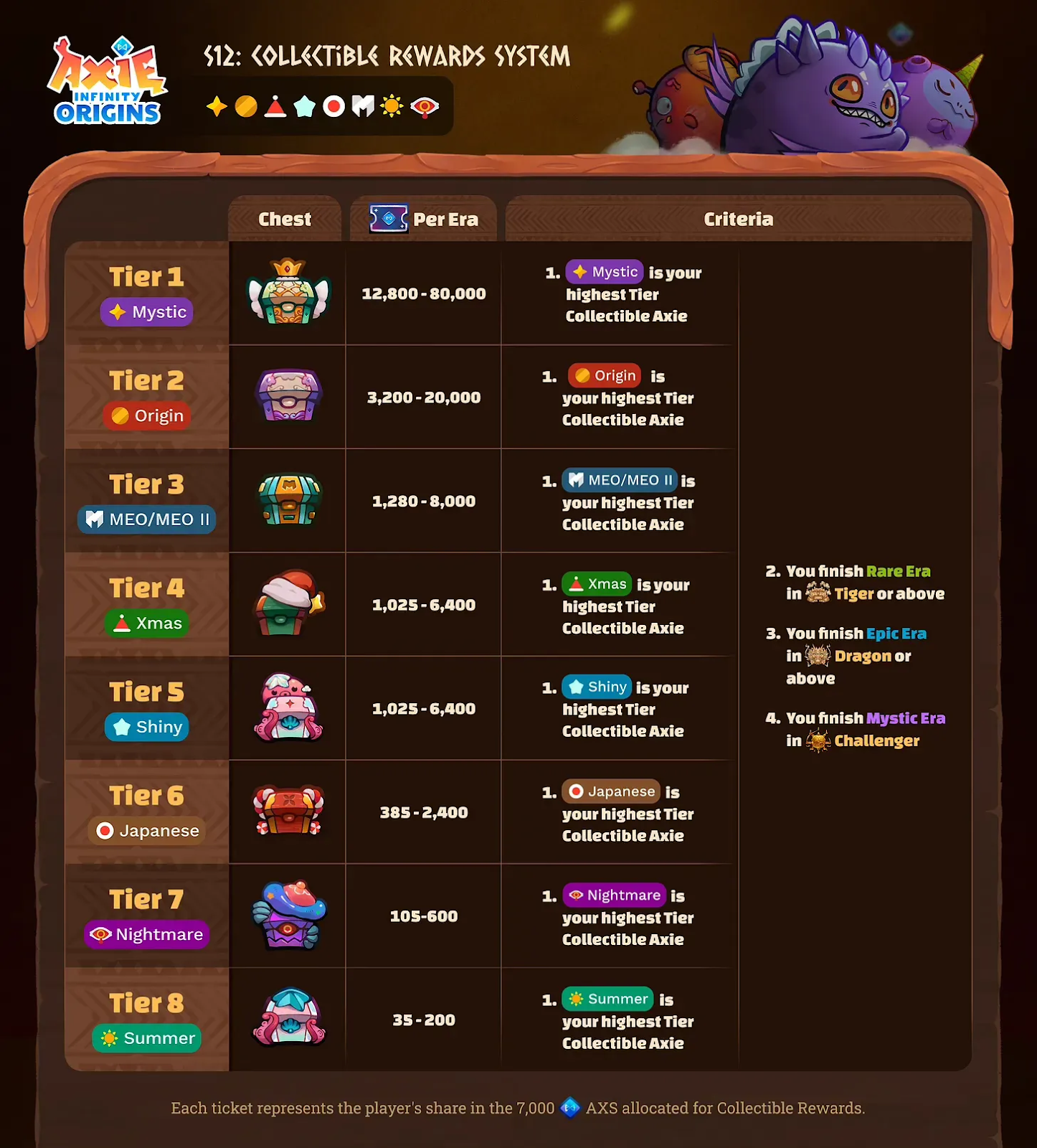 New Rewards and Features in Axie Infinity Origins S12 Mystic Era ...