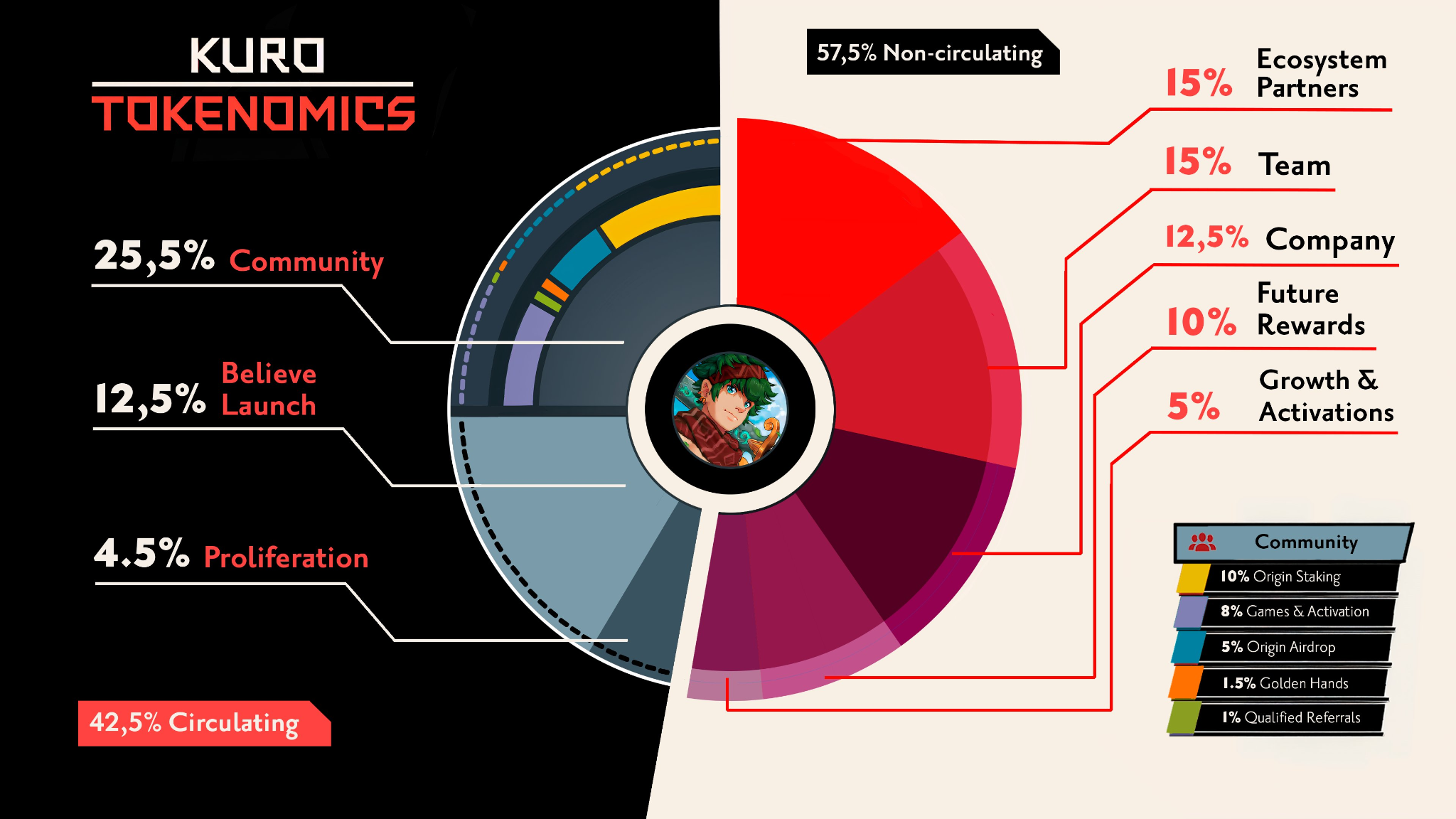 Kuroro Beasts Launches $KURO Token in Surprise Solana Drop