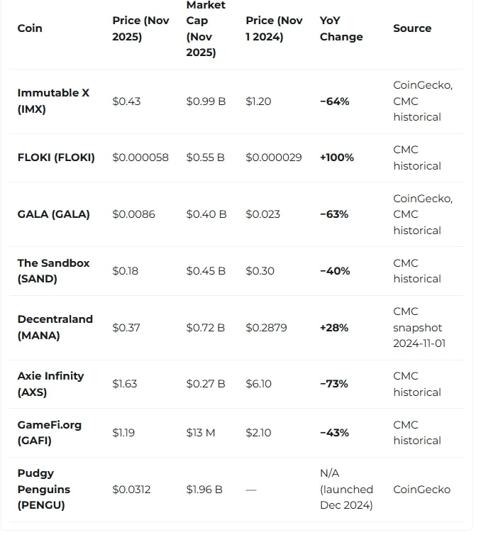 How Crypto Exchanges Move Game Token Prices