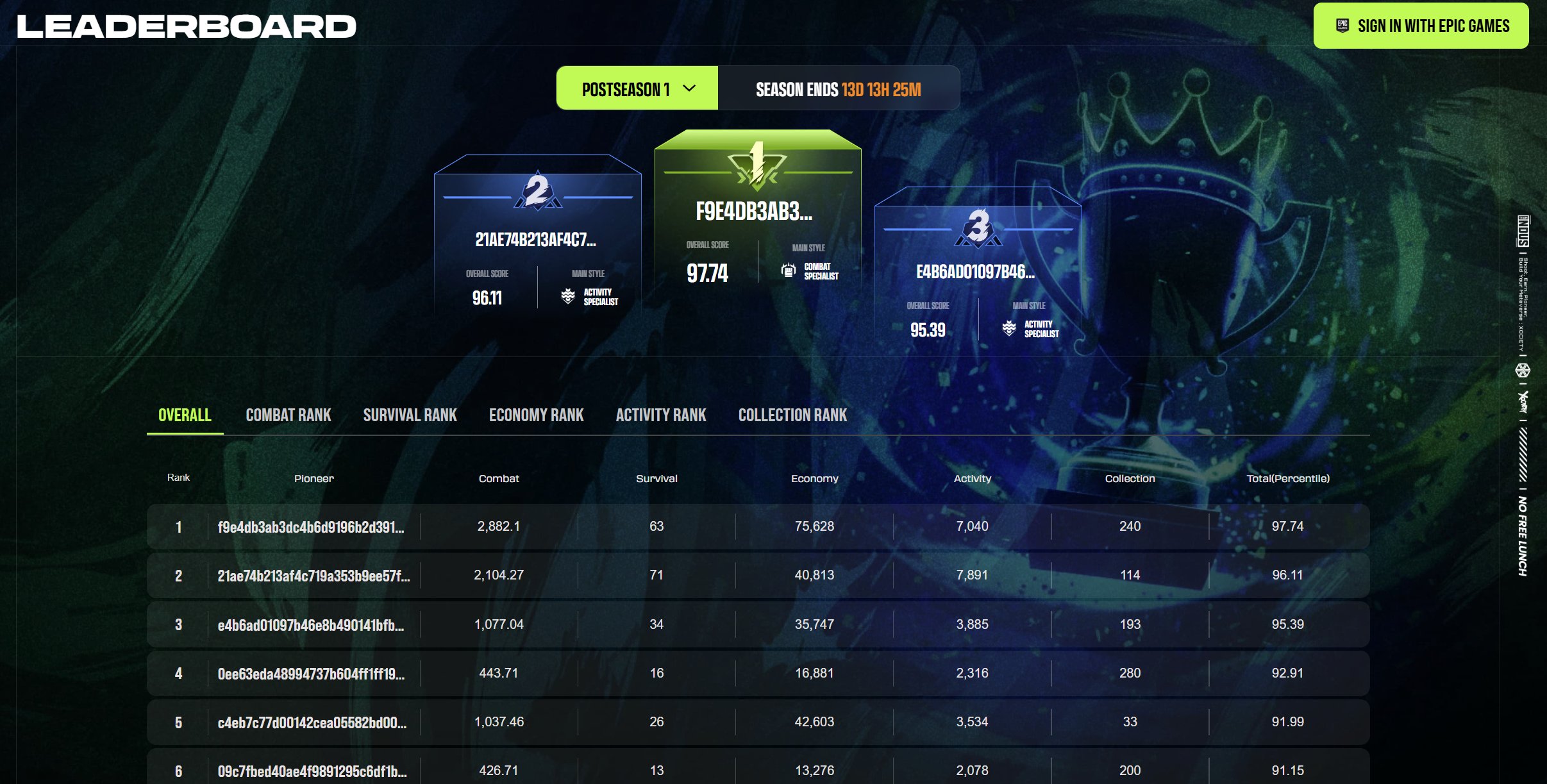 XOCIETY Postseason 1: Gameplay Continues With $XO Rewards - ChainPlay.gg