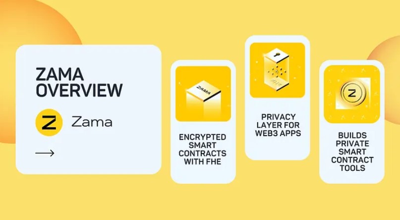 Binance 5th Pre-TGE Zama: Participation Details