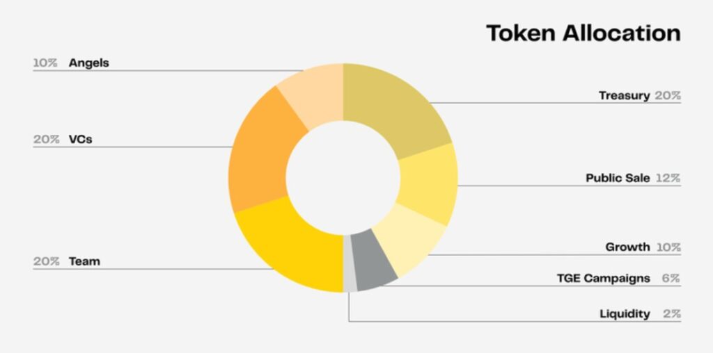 Binance 5th Pre-TGE Zama: Participation Details
