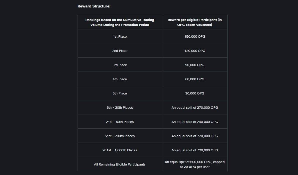 Binance OPG Trading Tournament Live on Binance